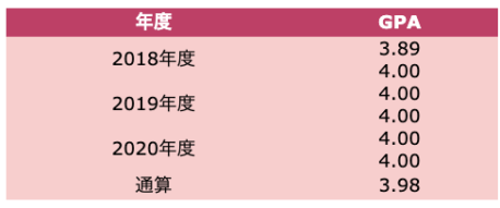 【板書は写すな】早稲田首席のGPA満点男が教える大学の講義の受け方 | オンライン図書館（哲学・文学・文化人類学）